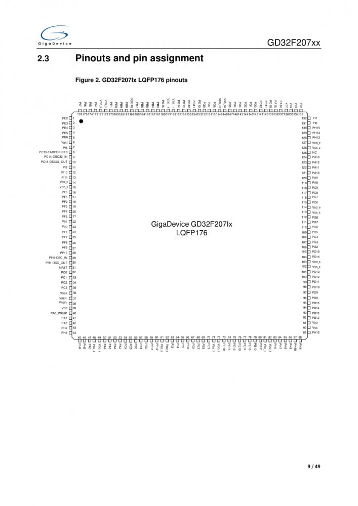 GD32F207xx datasheet page 10