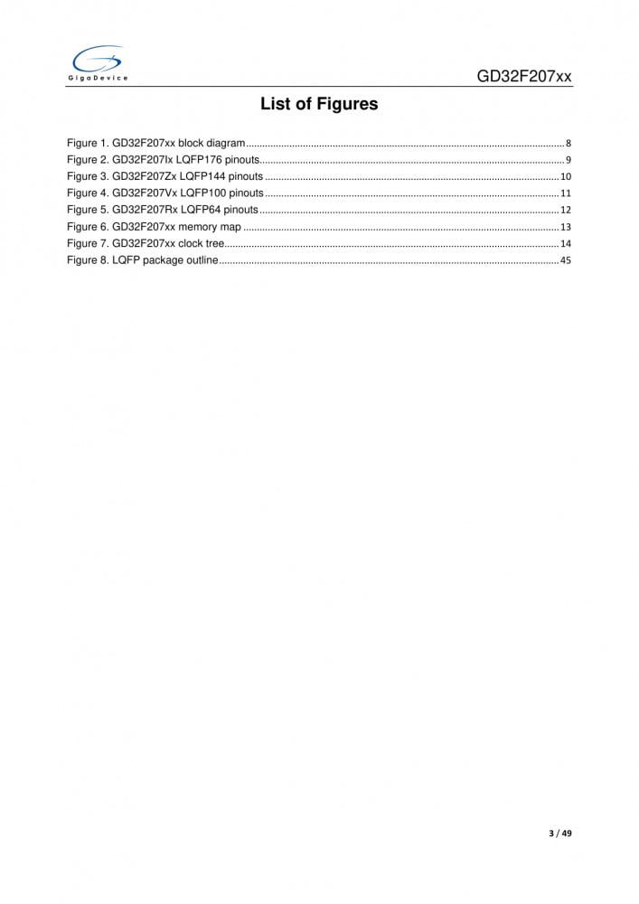 GD32F207xx datasheet page 4