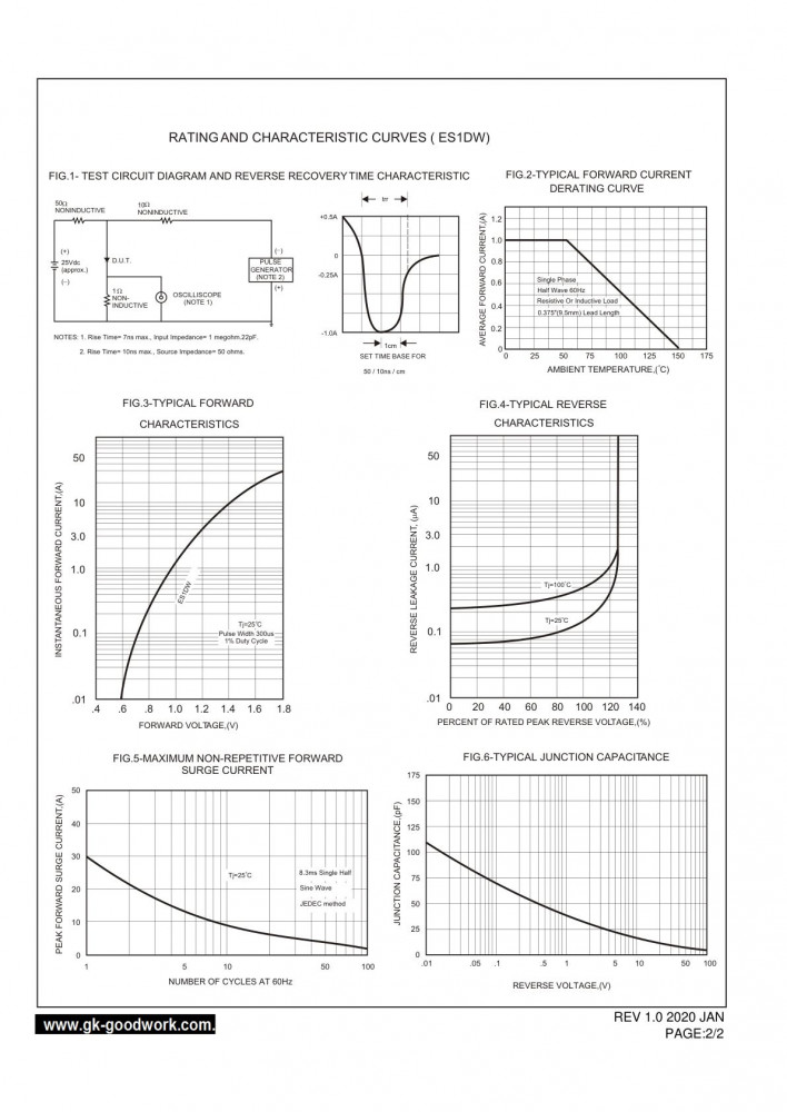 GOODWORK ES1DW datasheet page 2
