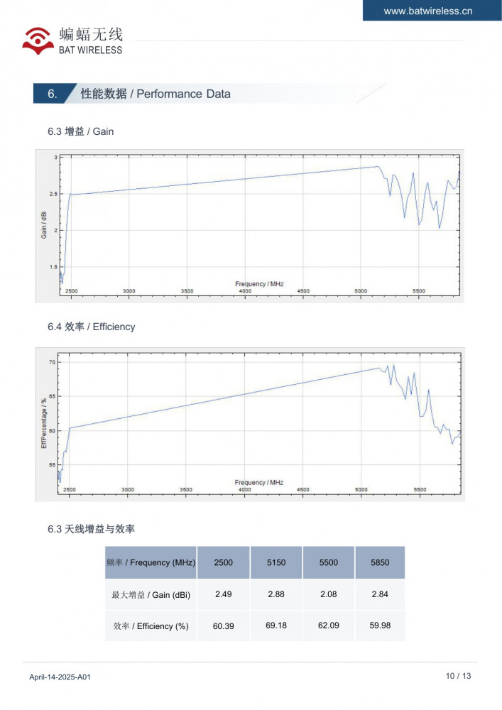 BW258PNX40-8B1 technical document page 10