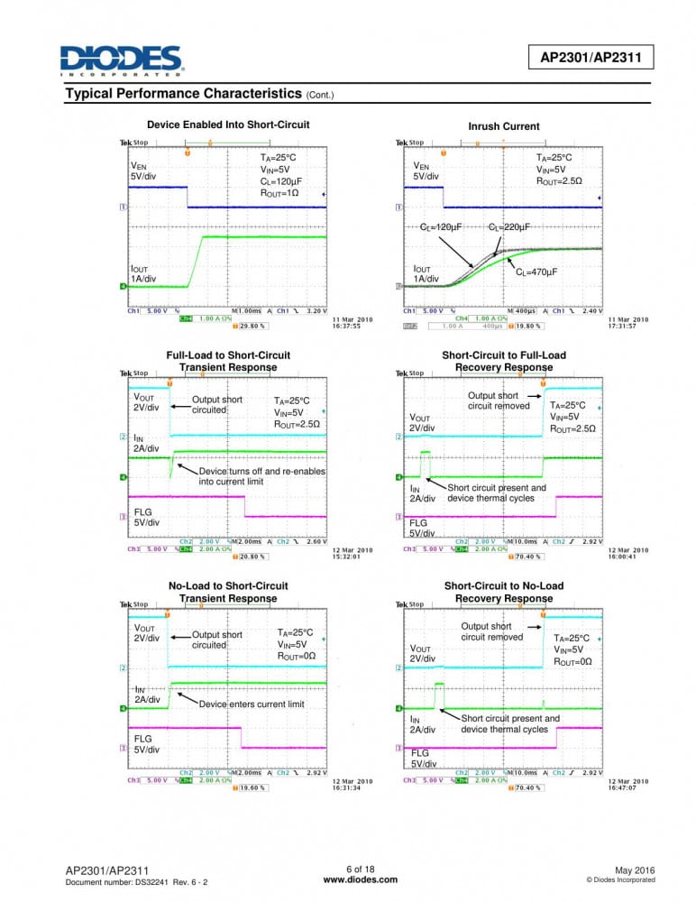 AP2301 datasheet page 6