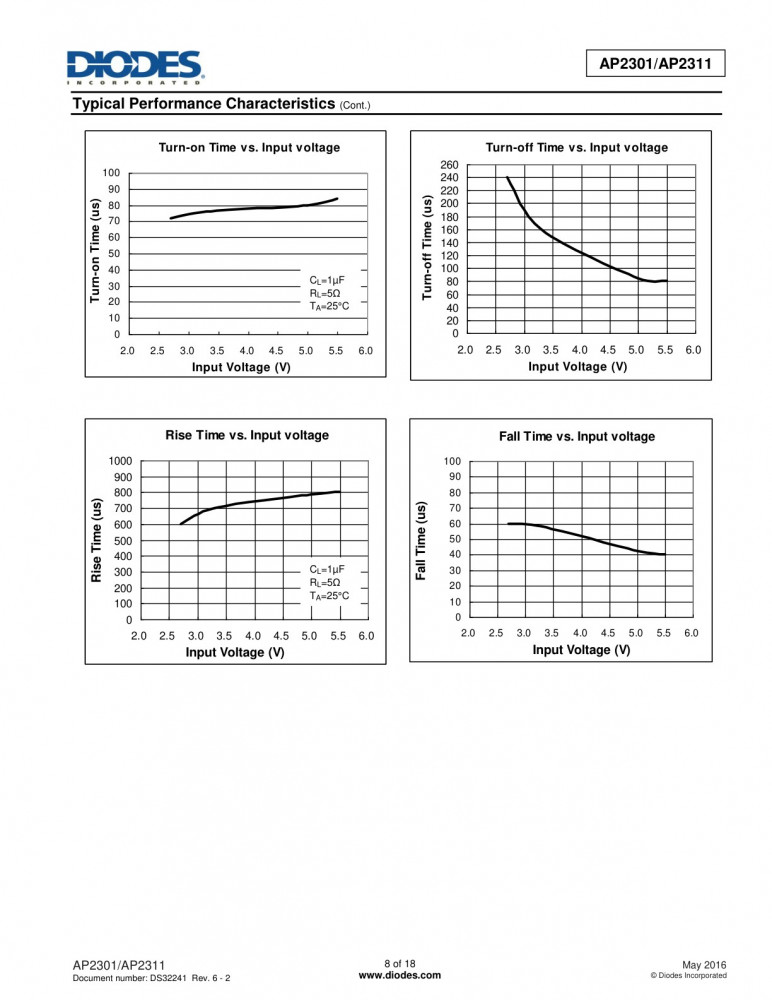 AP2301 datasheet page 8
