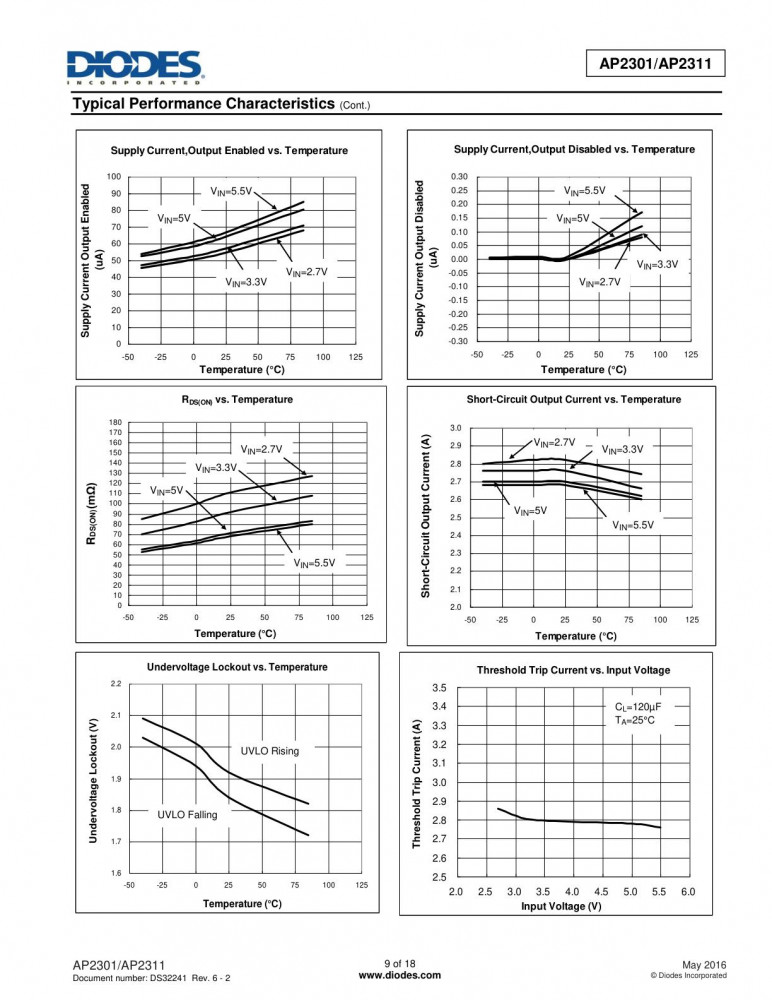 AP2301 datasheet page 9