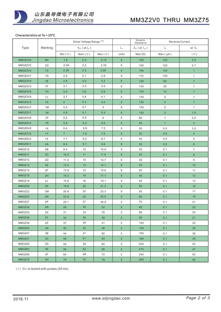 MM3Z6V2 datasheet page 2