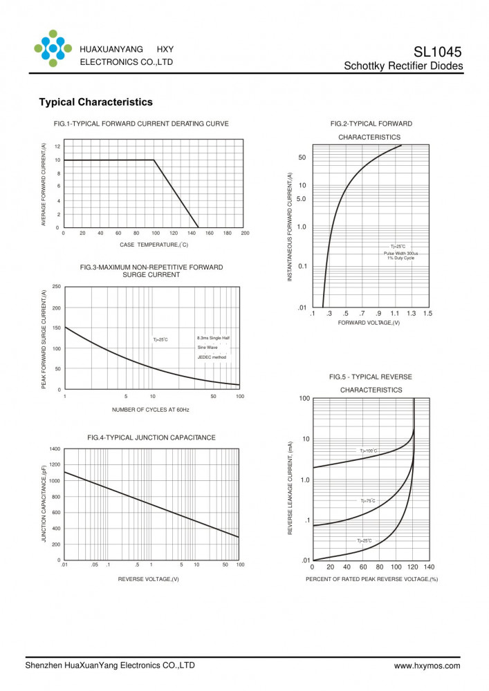 SL1045 datasheet page 2