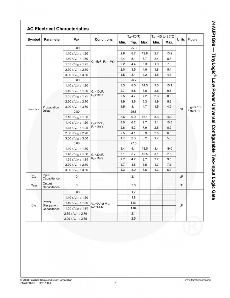 74AUP1G98 datasheet page 8