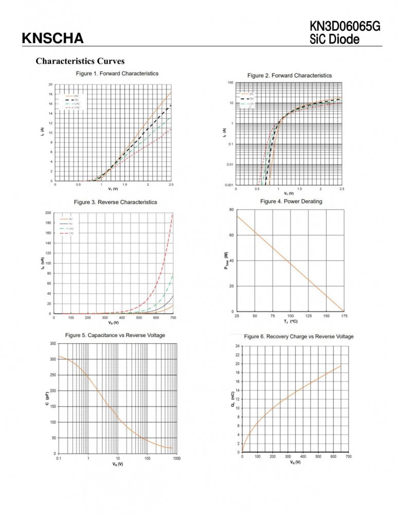 KN3D06065G datasheet page 4