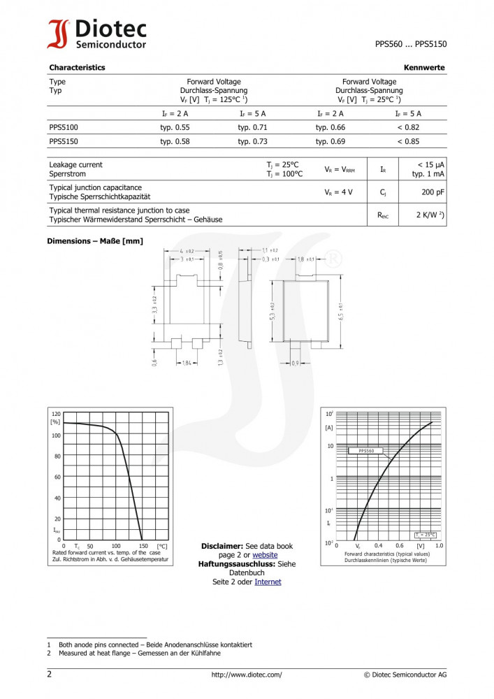PPS5150 technical document page 2