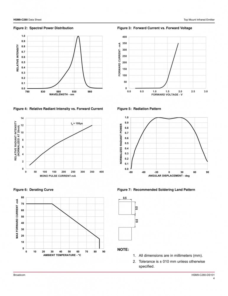 HSM9-C280 datasheet page 4