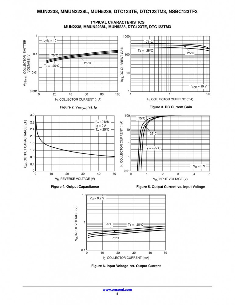 DTC123TET1G datasheet page 5
