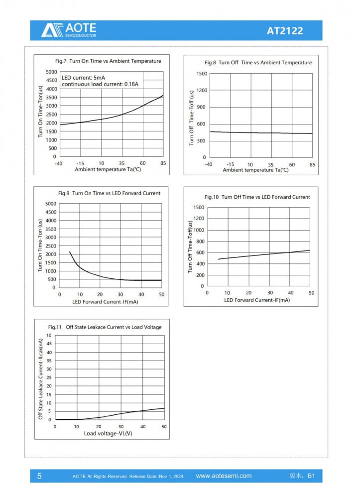 AT2122 datasheet page 6