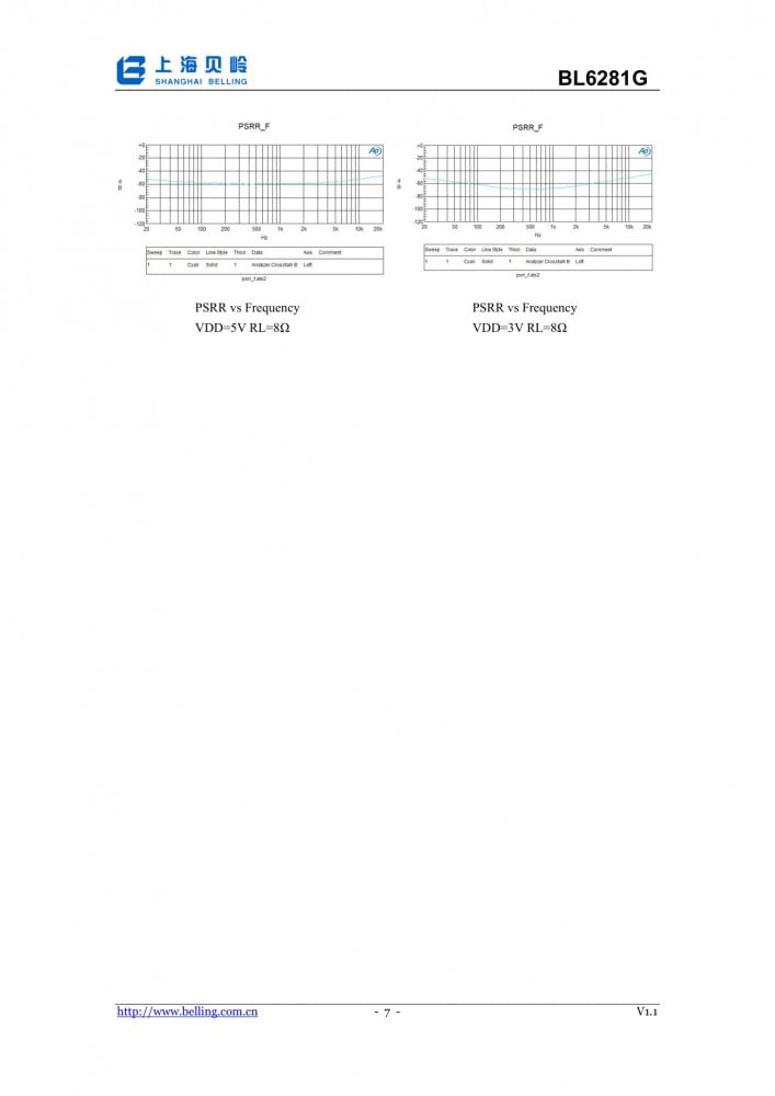 BL6281GSO datasheet page 7