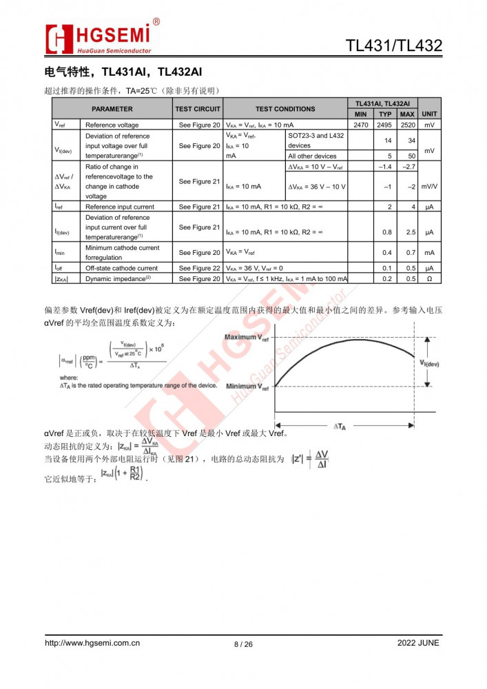 HGSEMI TL431 datasheet page 8