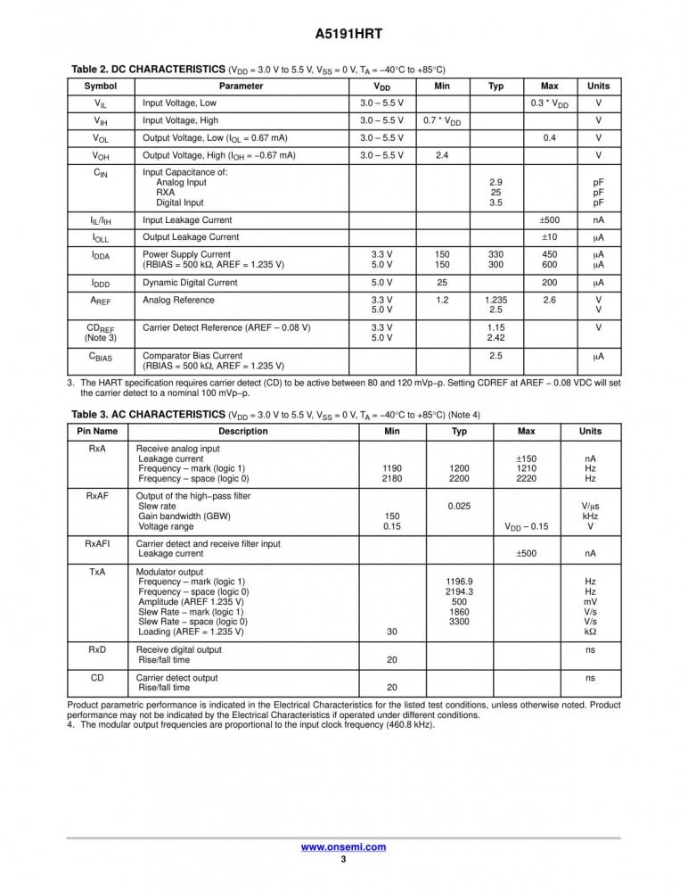 A5191HRT datasheet page 3