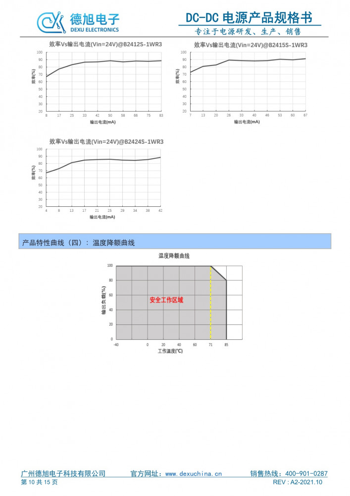 B2424S-1WR3 datasheet page 10