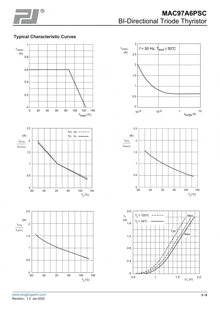 MAC97A6PSC datasheet page 3