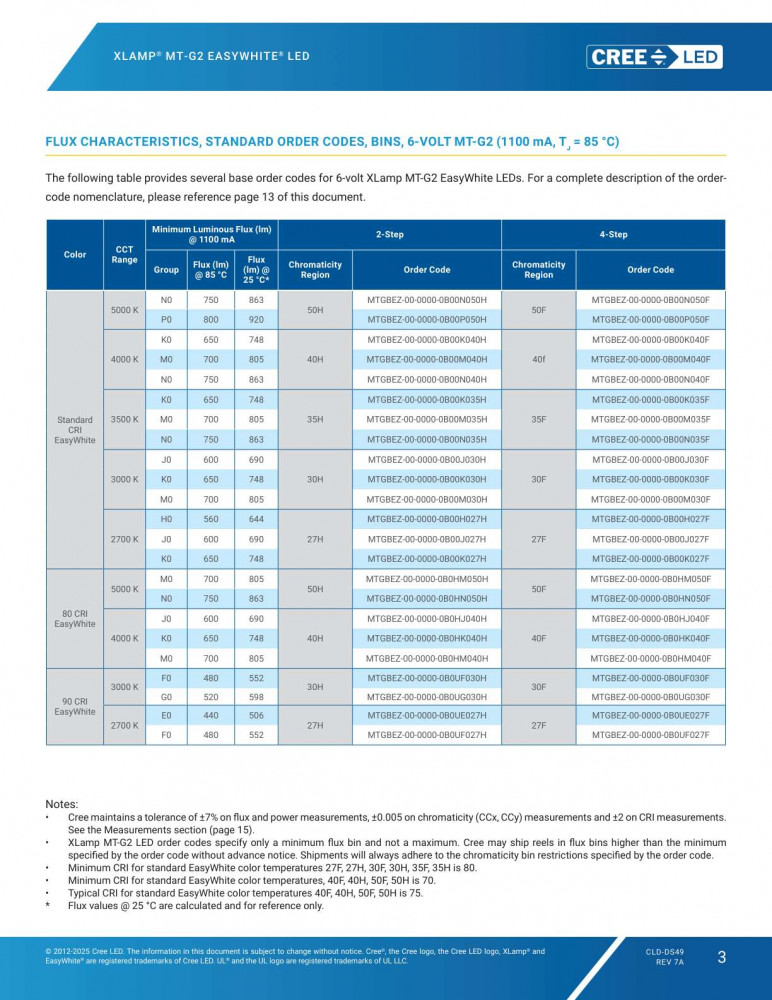 MT-G2 datasheet page 3