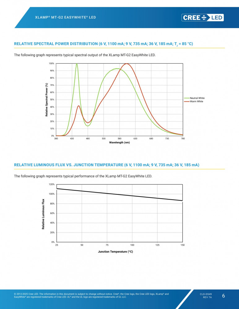 MT-G2 datasheet page 6