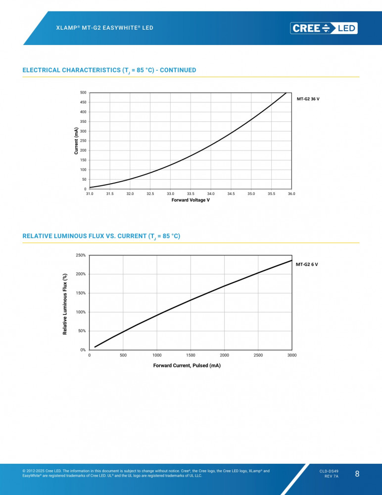 MT-G2 datasheet page 8