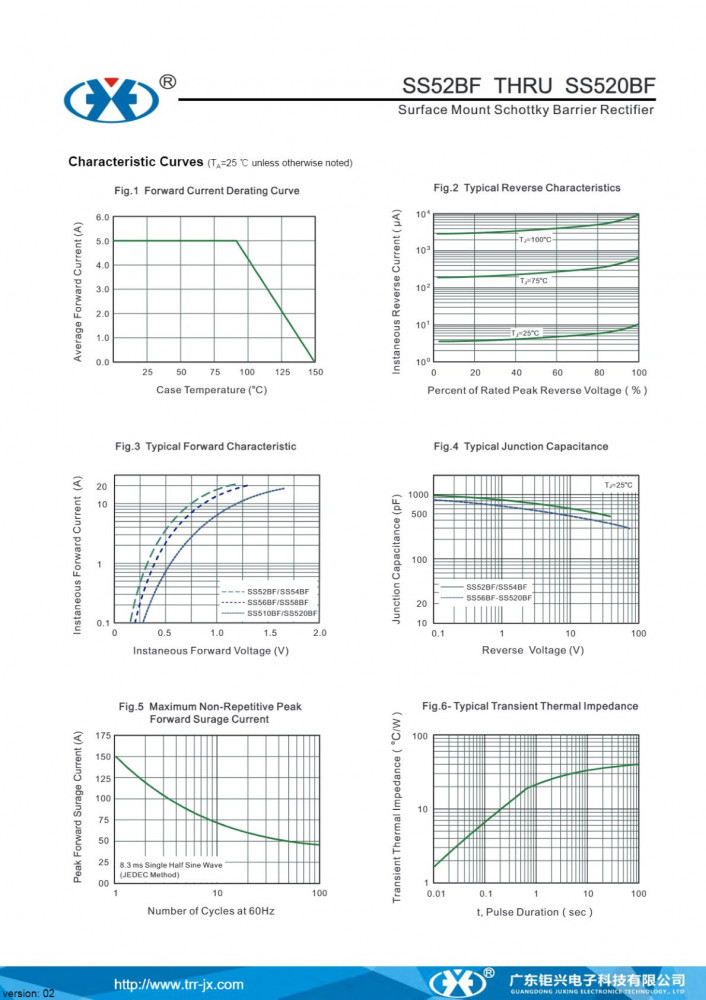 SS54BF datasheet page 2