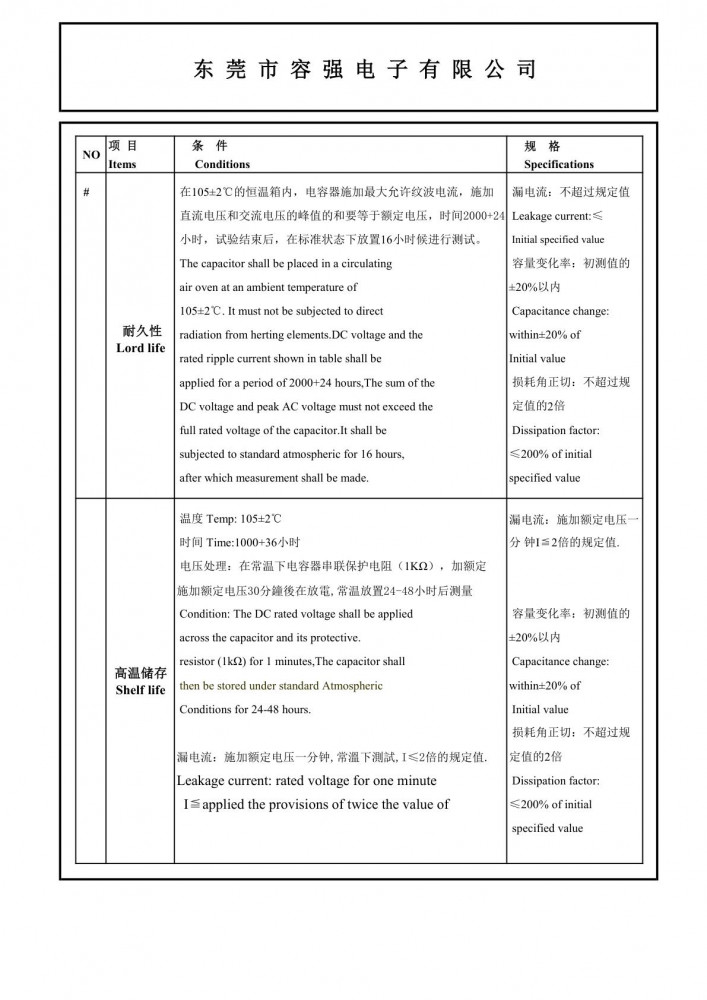 ROQANG certification documentation