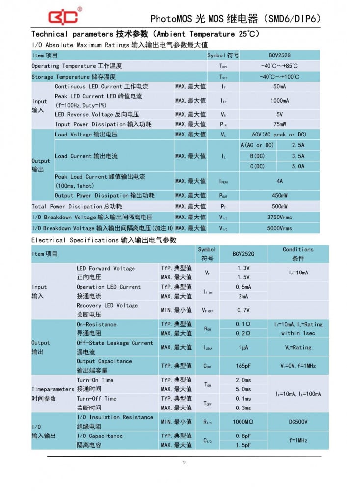 BCV252GA datasheet page 2