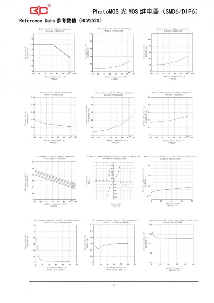 BCV252GA datasheet page 3