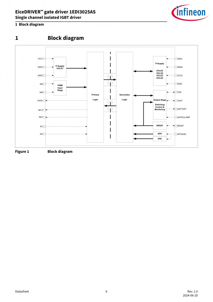 1EDI3025AS datasheet page 6