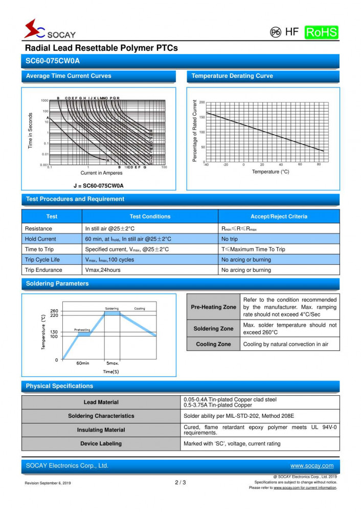 SC60-075CW0A datasheet page 2