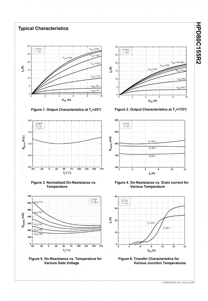 HPD80C155R2 technical document, page 3