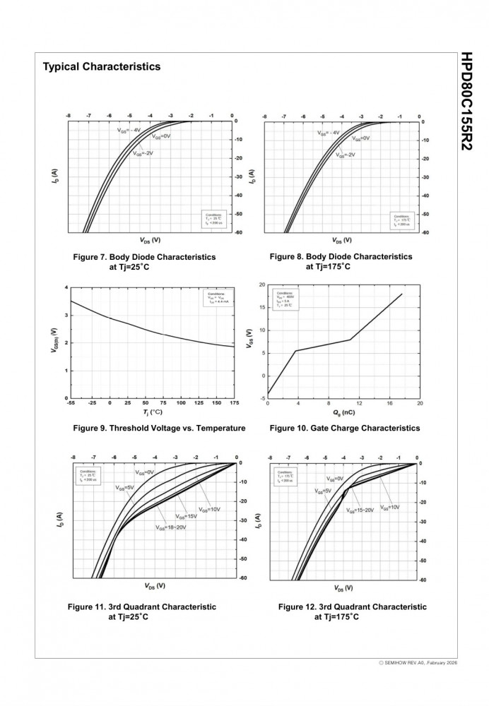 HPD80C155R2 technical document, page 4