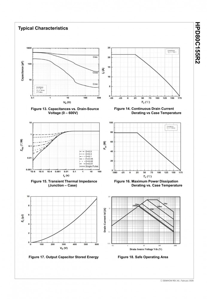 HPD80C155R2 technical document, page 5