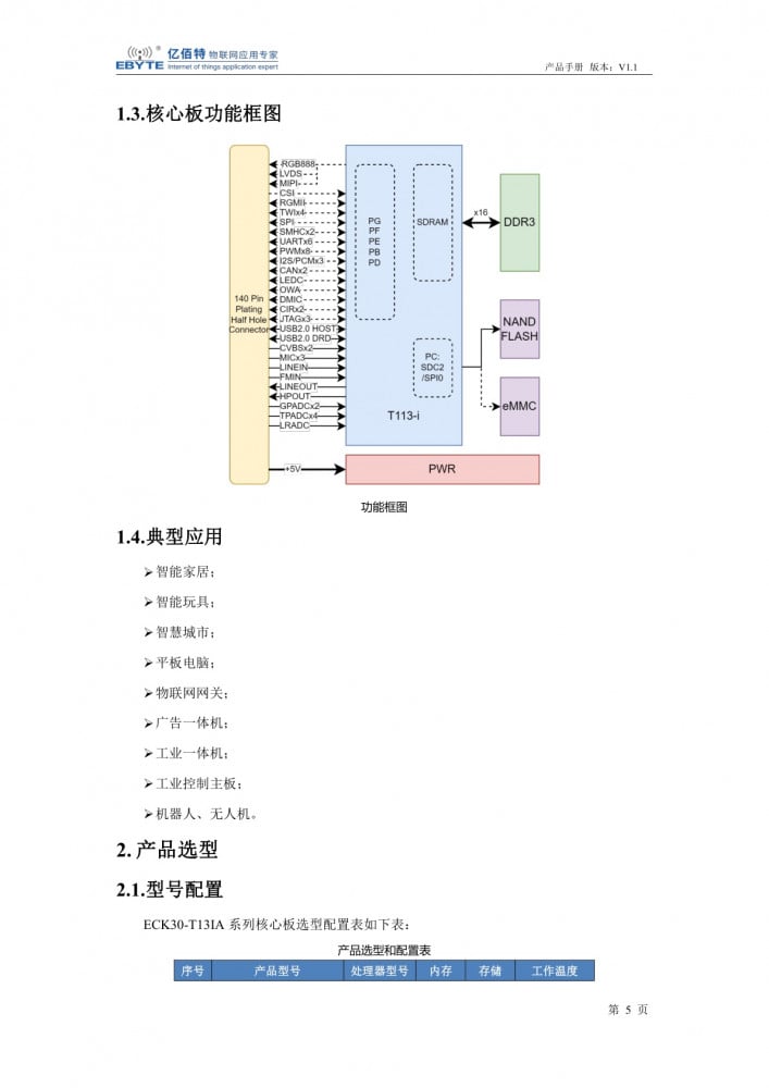 ECK30-T13IA datasheet page 8