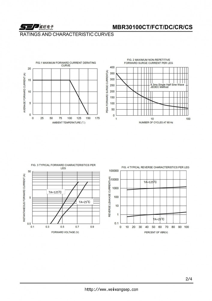 MBR30100FCT datasheet page 2