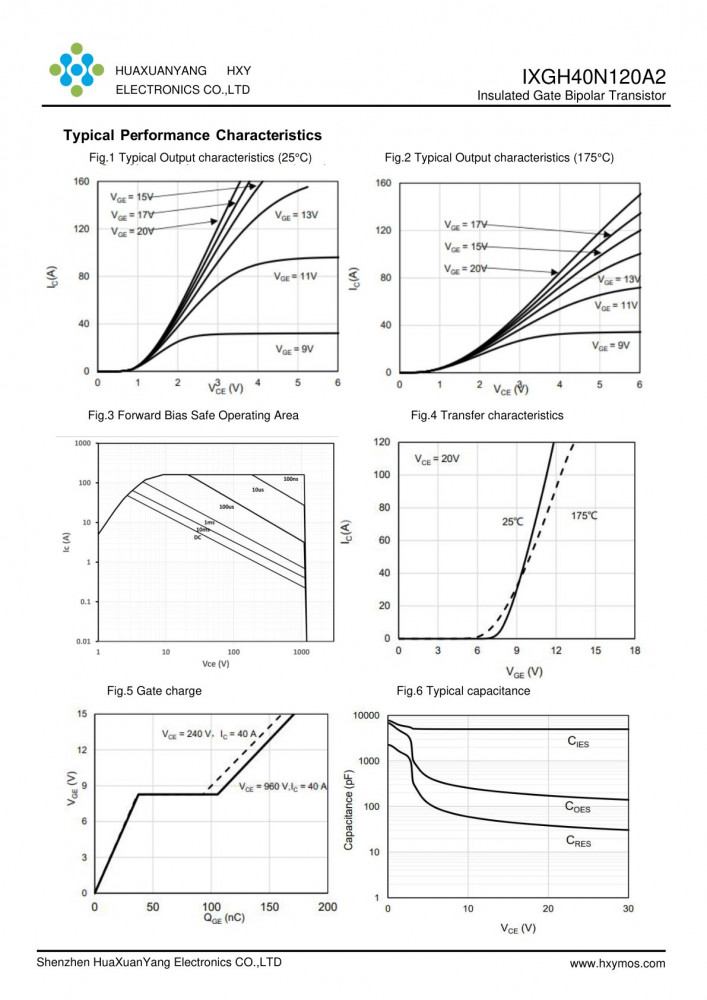 IXGH40N120A2-HXY datasheet page 3