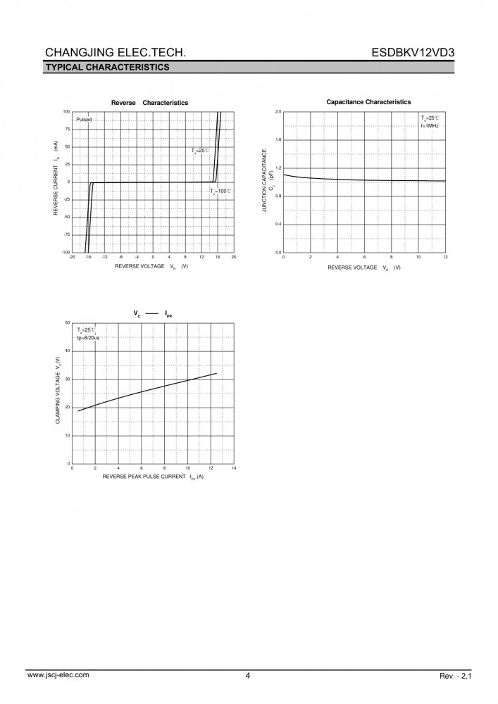 ESDBKV12VD3 datasheet page 4