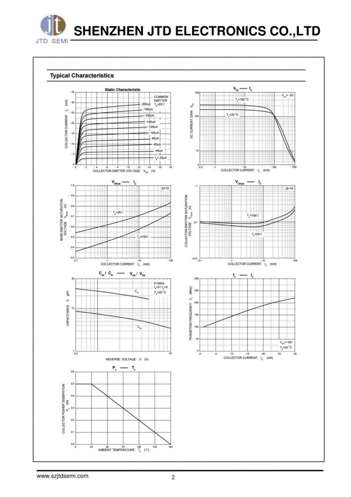 JTD5401 datasheet page 2
