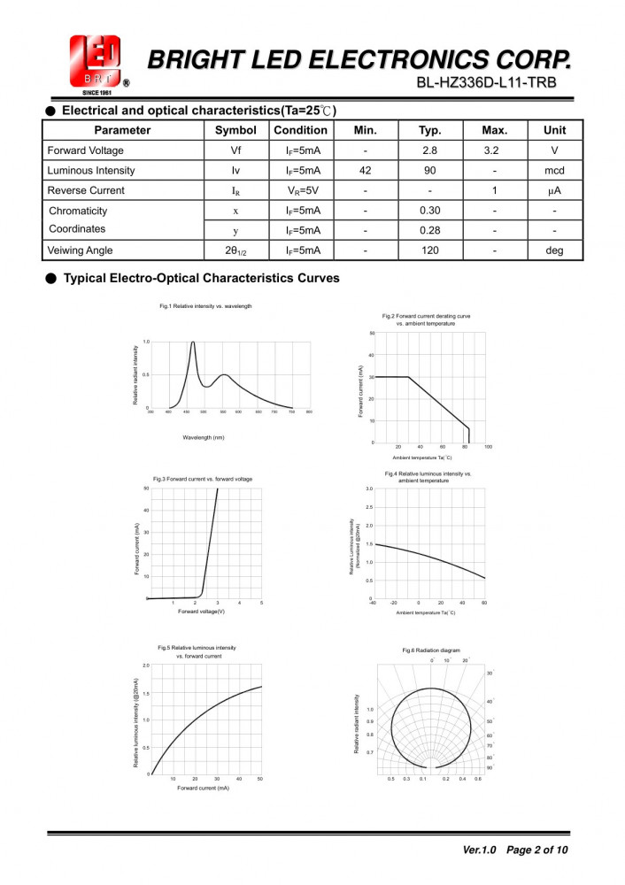 BL-HZ336D-L11-TRB datasheet page 2