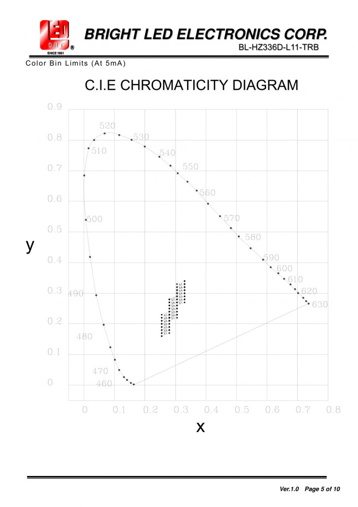 BL-HZ336D-L11-TRB datasheet page 5