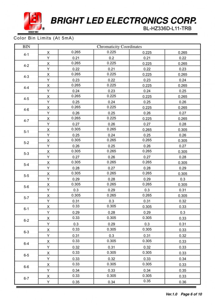 BL-HZ336D-L11-TRB datasheet page 6