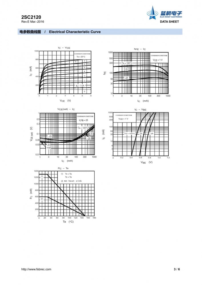 2SC2120-Y datasheet page 3
