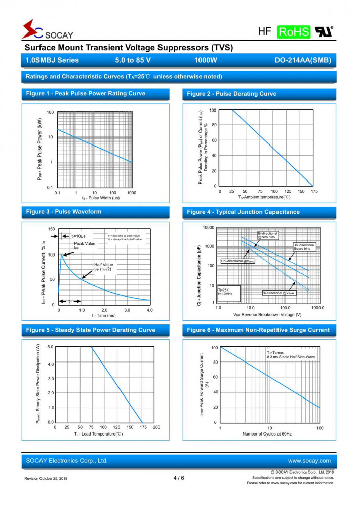 SOCAY 1.0SMBJ TVS datasheet page 4