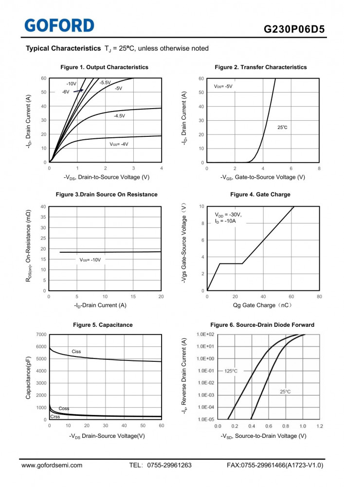 G230P06D5 datasheet page 4