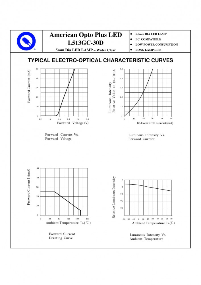 L513GC-30D datasheet page 3