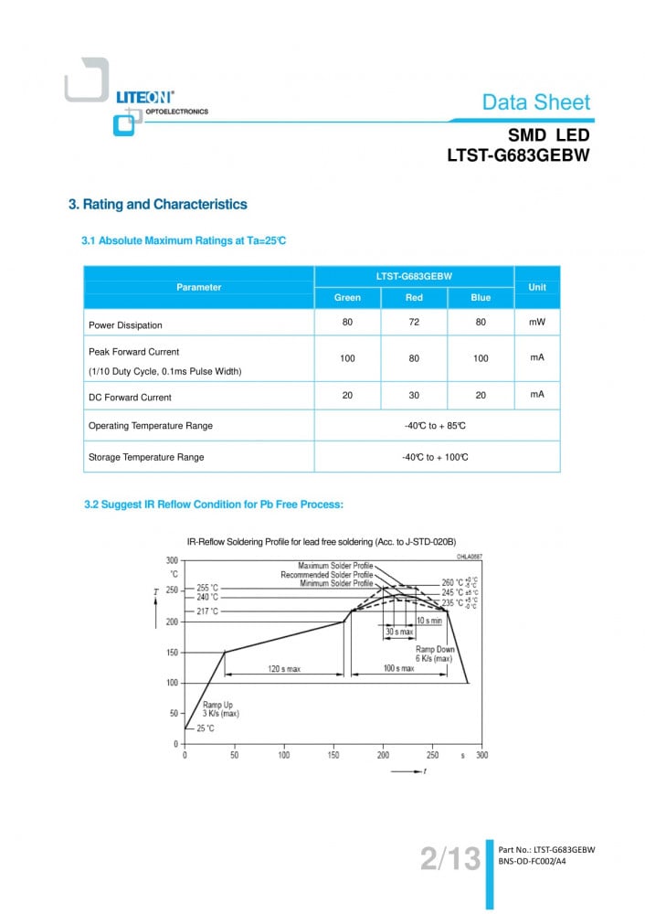 LTST-G683GEBW datasheet page 3