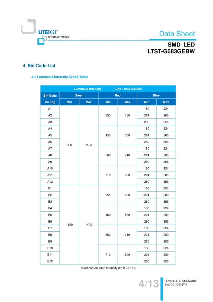 LTST-G683GEBW datasheet page 5