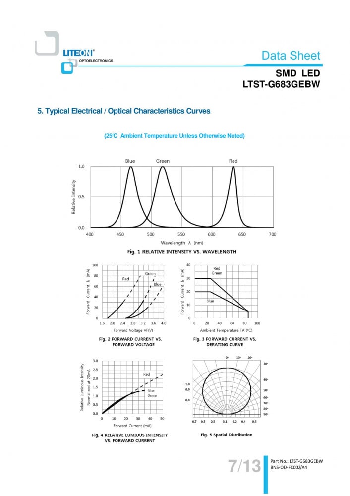 LTST-G683GEBW datasheet page 8