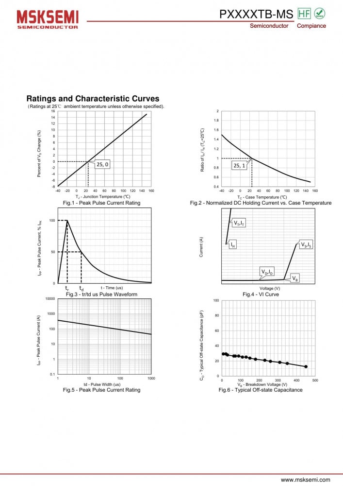 P0080TB-MS datasheet page 4