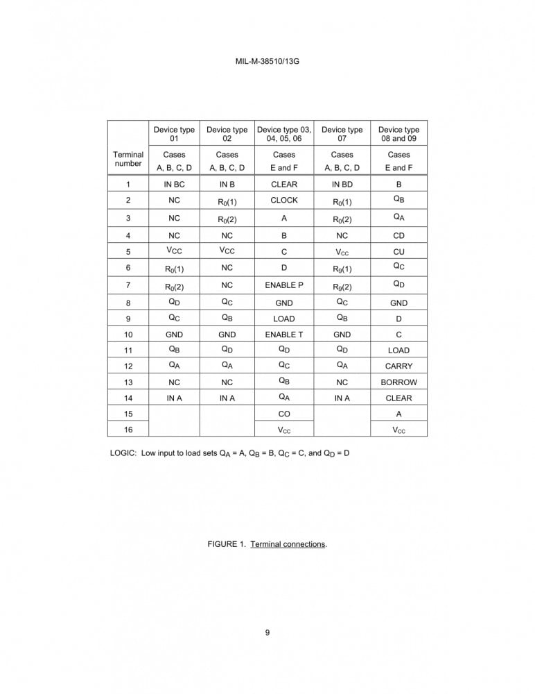 5493/BDA technical document page 10