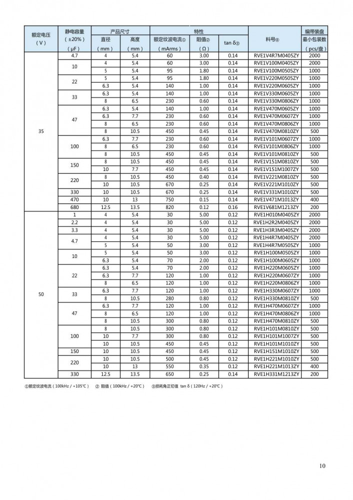 ChengTao RVE datasheet page 10